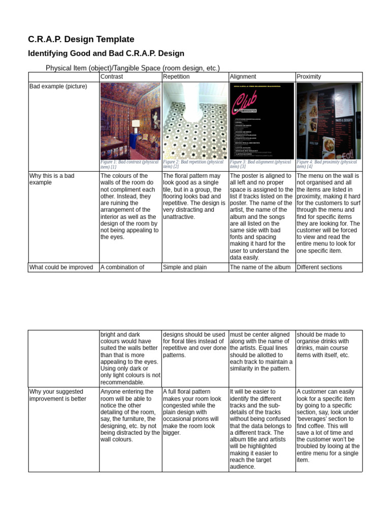 Assignment - C.R.A.P. Design | PDF | User (Computing)