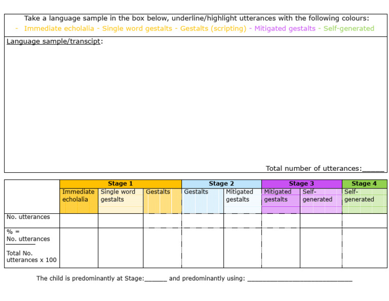 Language Sample Analysis Guide | PDF