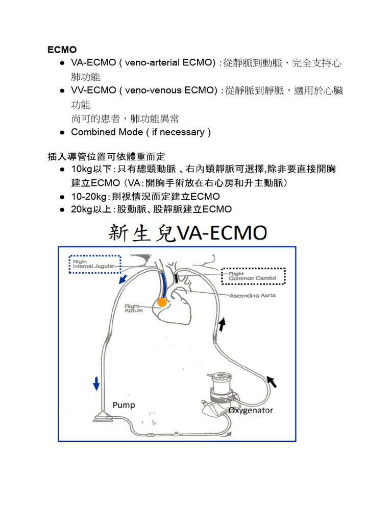 Ecmo | PDF