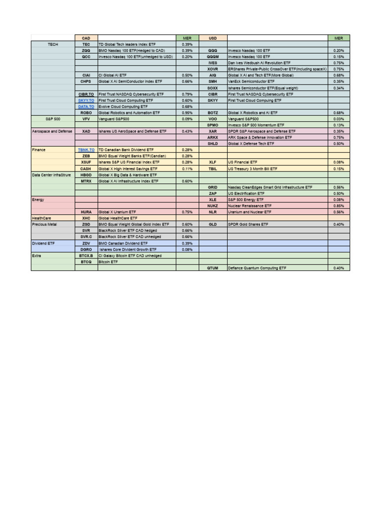 Stock List | PDF | Exchange Traded Fund | Asset Management