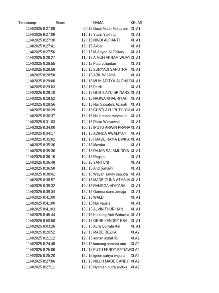 Student Scores for Class XI A1 to D1 | PDF