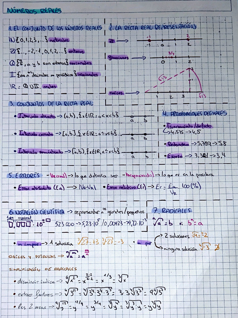 Esquema Resumen Tema 1 | PDF