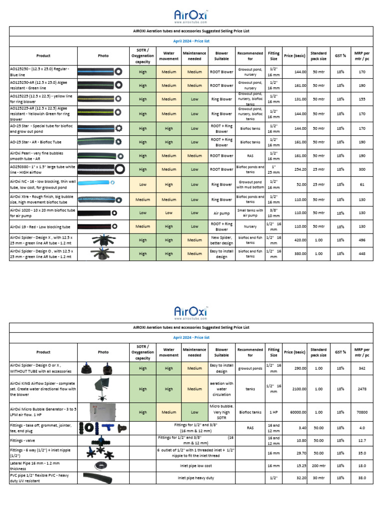 AIROXI Aeration Tubes Price List 2024 | PDF | Pipe (Fluid Conveyance ...