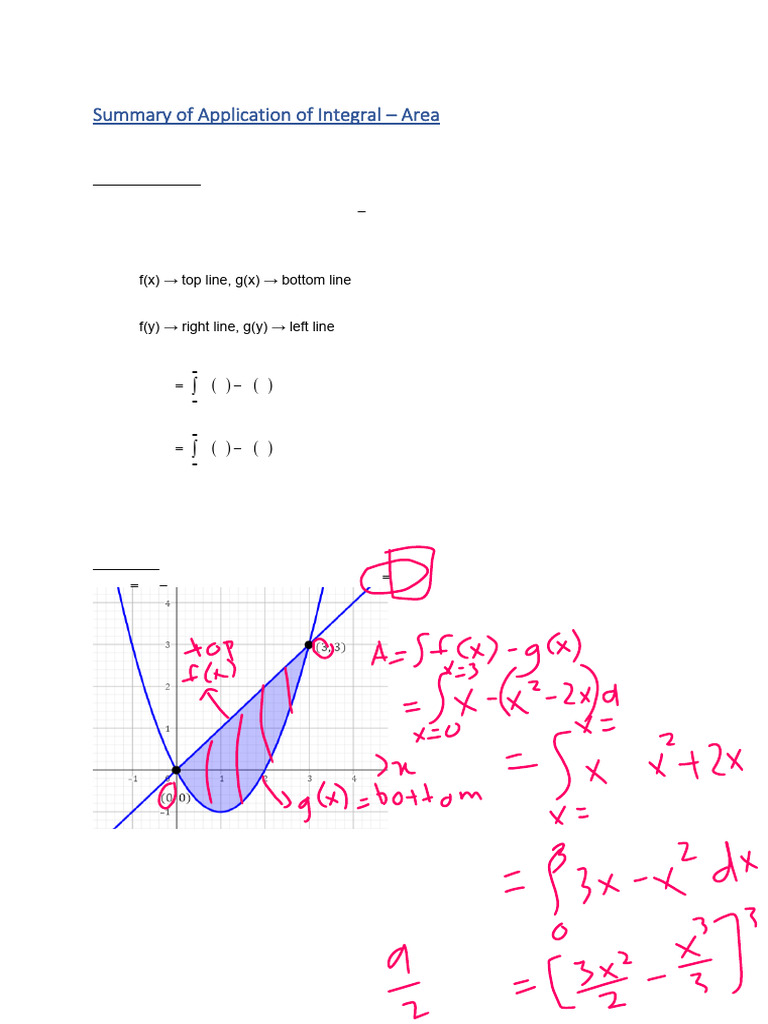 Summary of Application of Integral_Area | PDF
