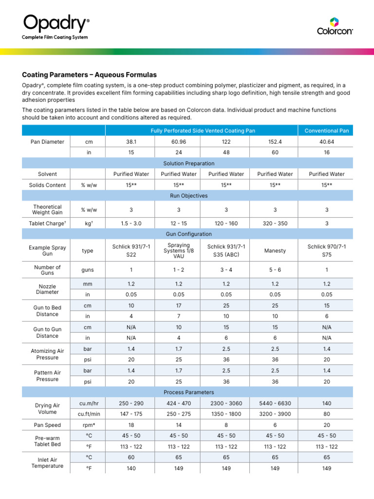Colorcon Opadry Aqueous ProductSheet 2011 | PDF | Tablet (Pharmacy ...