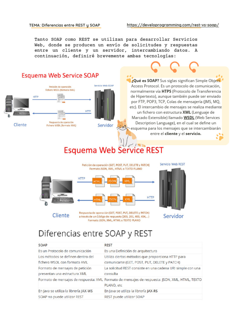Diferencias entre REST y SOAP | PDF