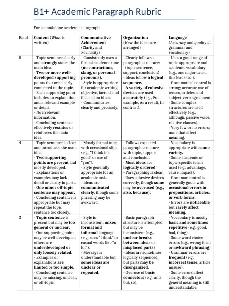 B1+ Academic Paragraph Assessment Rubric | PDF | Verb | Syntax
