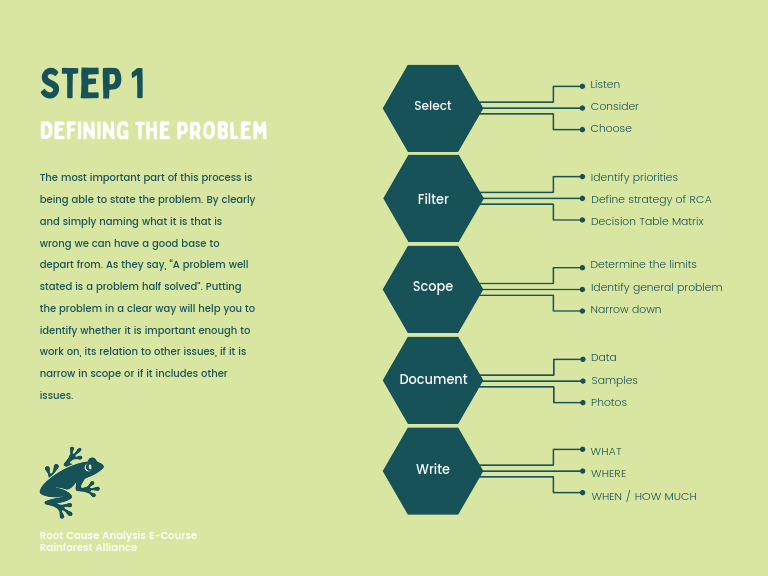 Step 1 - Cheat Sheet (F) | PDF