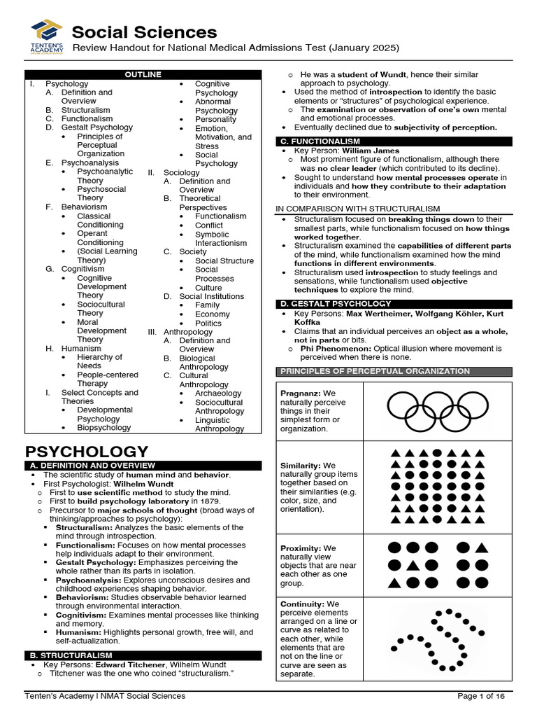 NMAT SocSci Handout | PDF | Classical Conditioning | Psychology