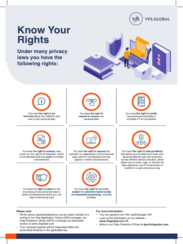 Data Protection Know Your Rights Poster | PDF