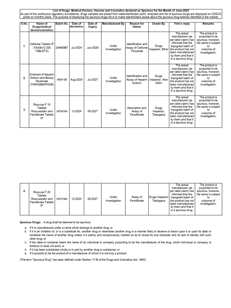 June 2025 Spurious Drugs List | PDF | Health Sciences | Health Care