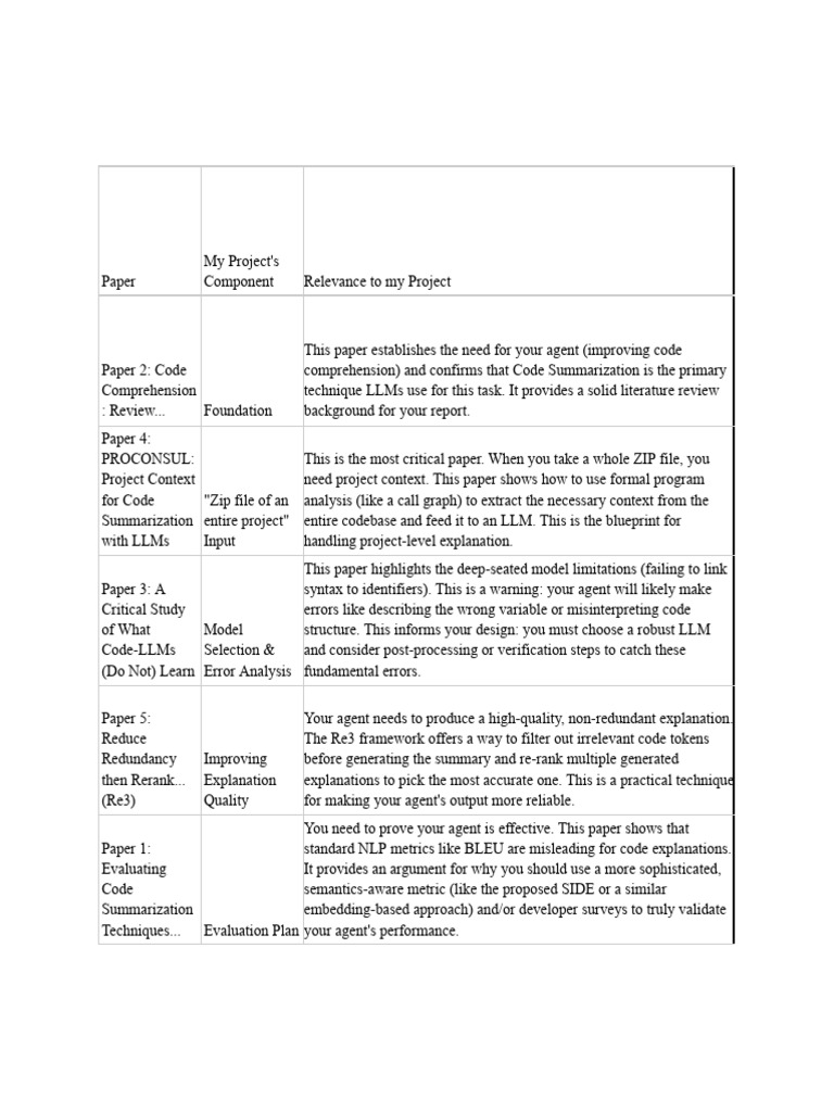 major project literature review | PDF | Computer Science | Learning