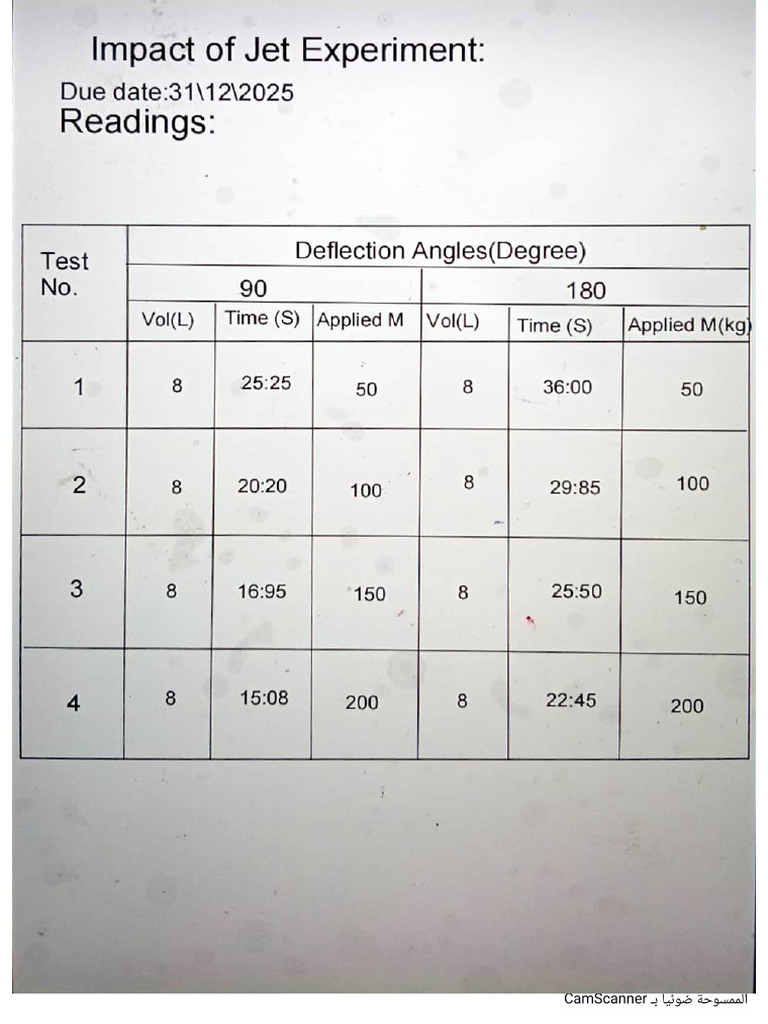 Impact of Jet Experiment | PDF