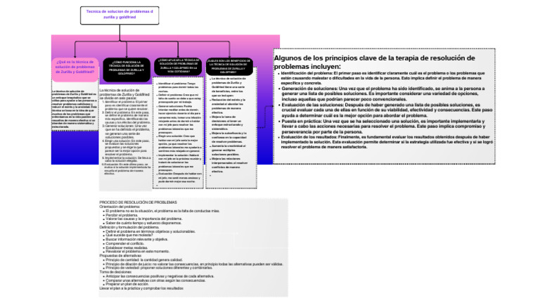 Tecnica de Solucion de Problemas D Zurilla y Goldfried - 20250120 ...