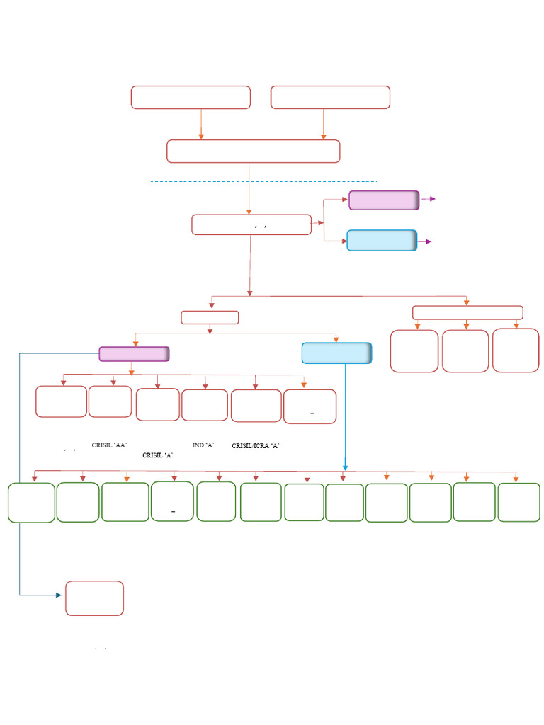 Juniper Group Organogram - 30.12.25 | PDF | Sustainable Energy ...