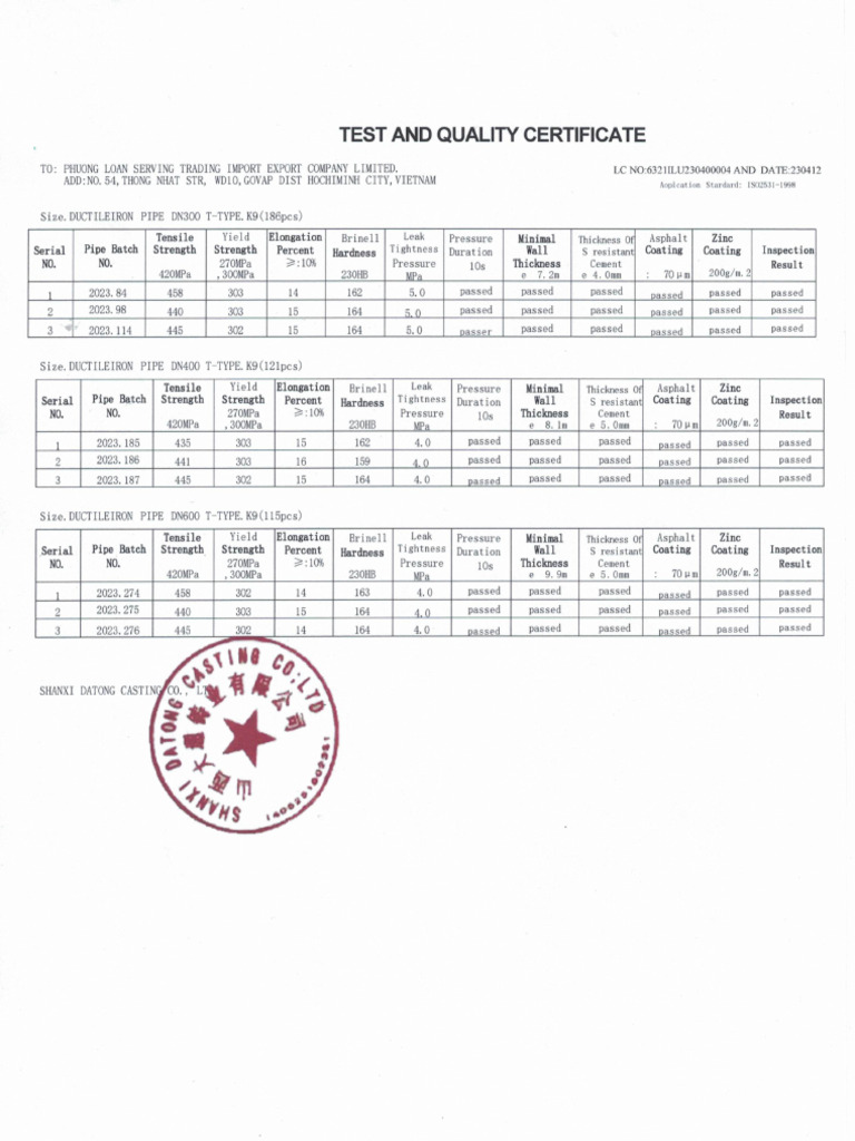 Co, Test dc07282023-dc | PDF