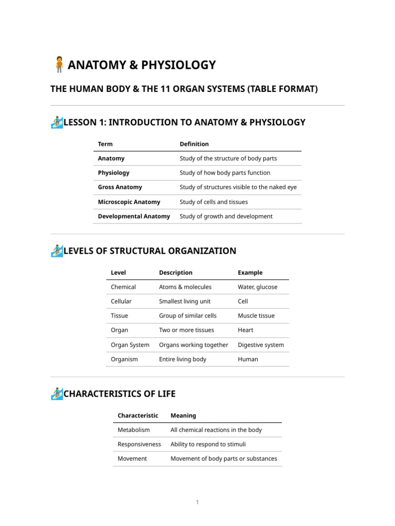 Anaphy – The Human Body & 11 Organ Systems (tables) | PDF | Human Body ...