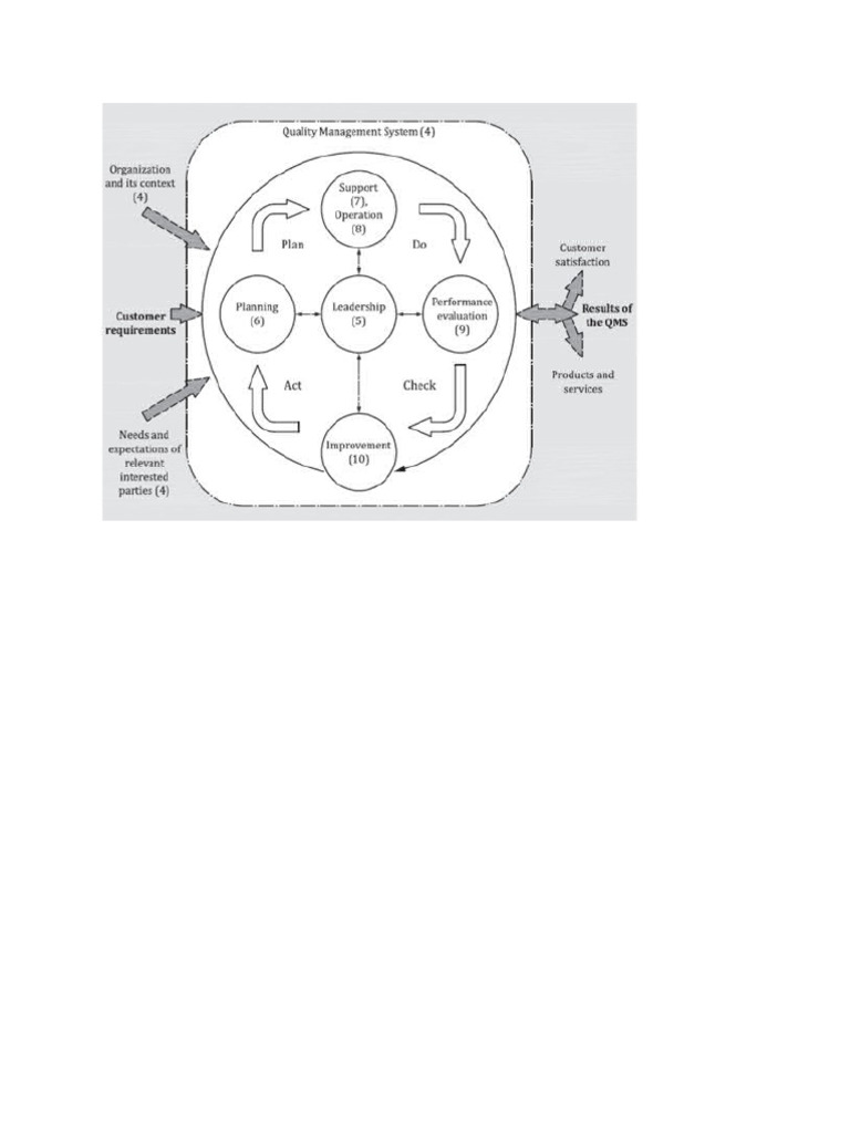 QMS Pdca | PDF