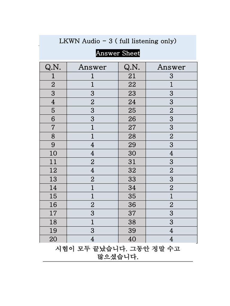 Lkwn Audio -3 (Full Listening Only) Answer Sheet | PDF