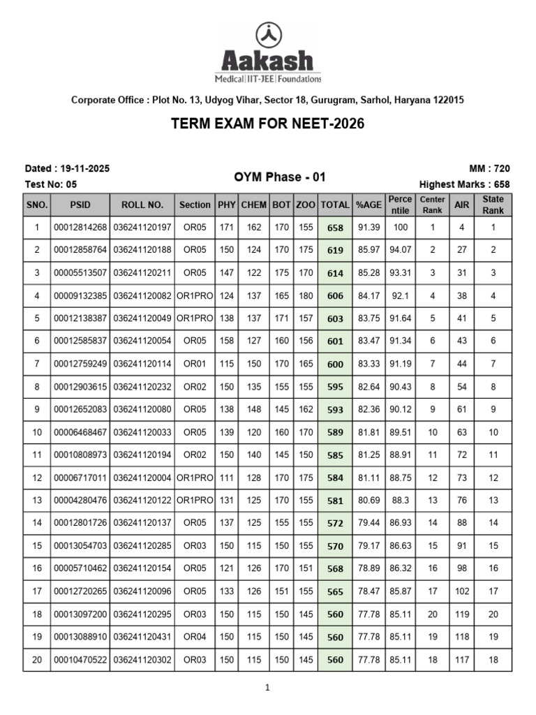TE 05 (B) - OYM (P1) Students Results | PDF