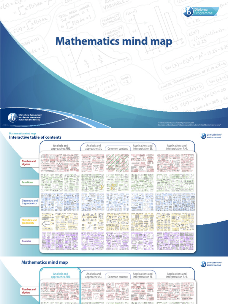 IB Mathematics Mind Map Overview | PDF | Mathematical Analysis ...