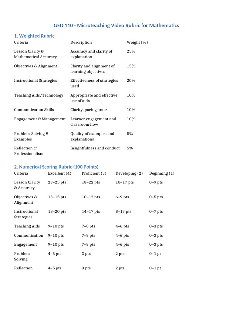 Microteaching Math Rubric | PDF | Teachers | Mathematics