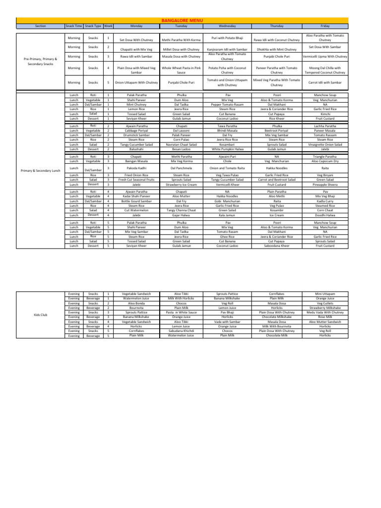 Sample School Cafeteria Menu | PDF | Chutney | Lunch