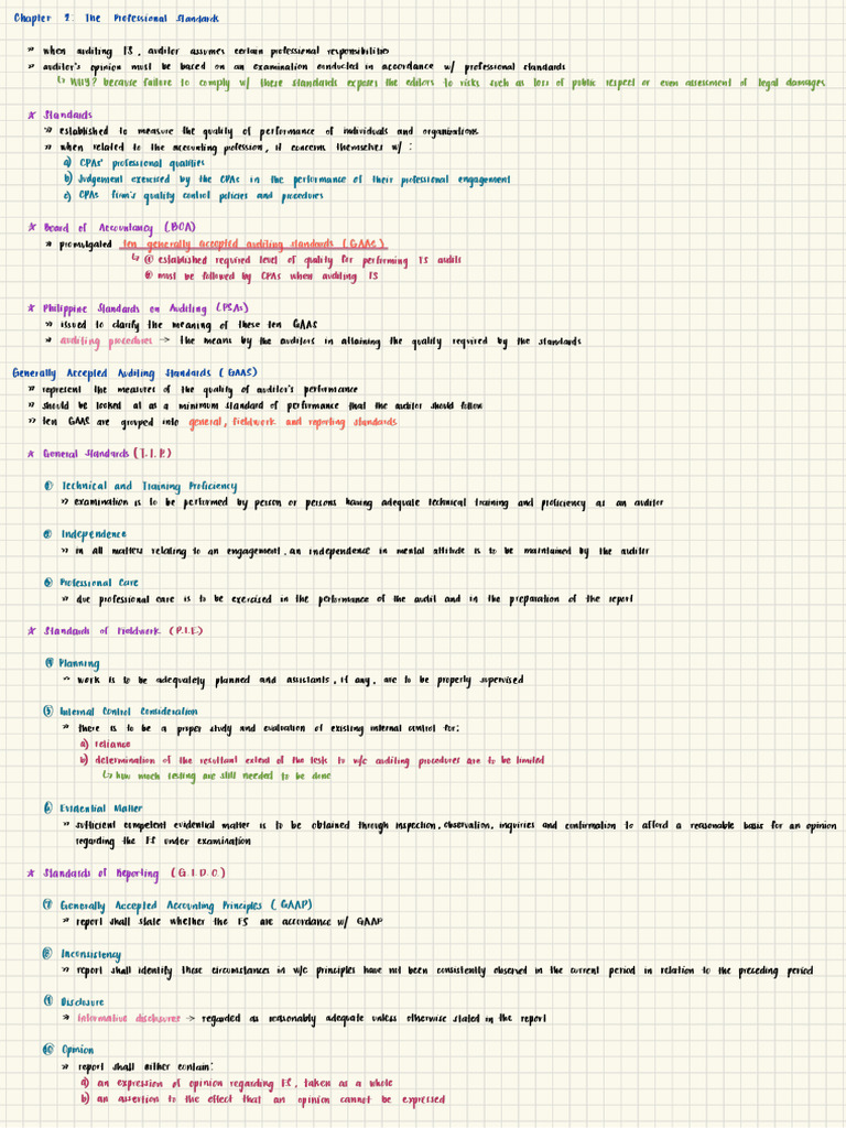 The Professional Standards | PDF