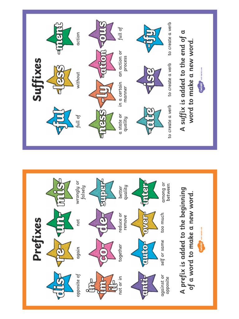 English Prefixes | PDF