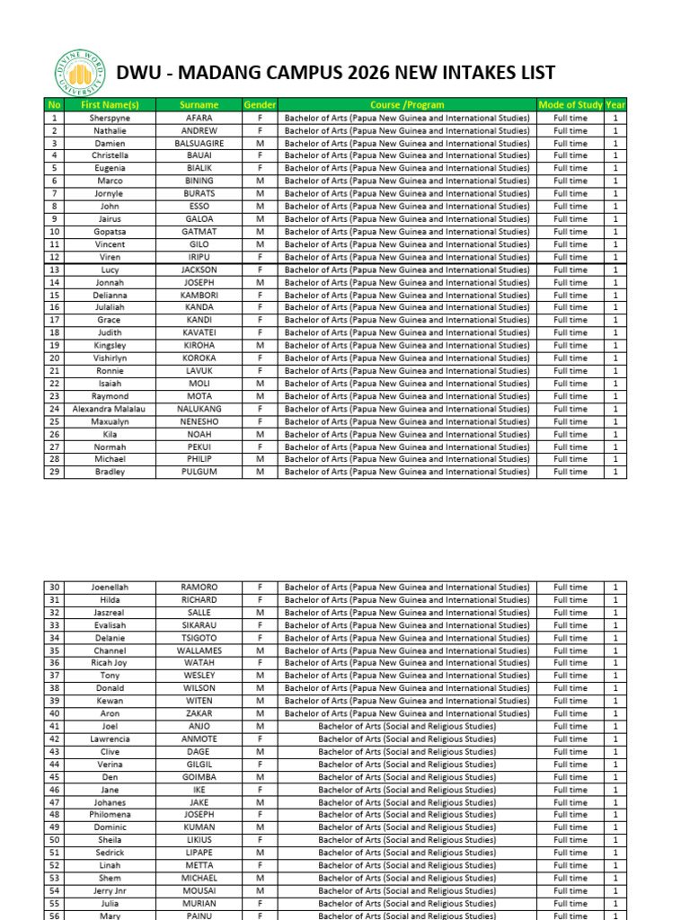 DWU Madang Campus 2026 Intake List | PDF