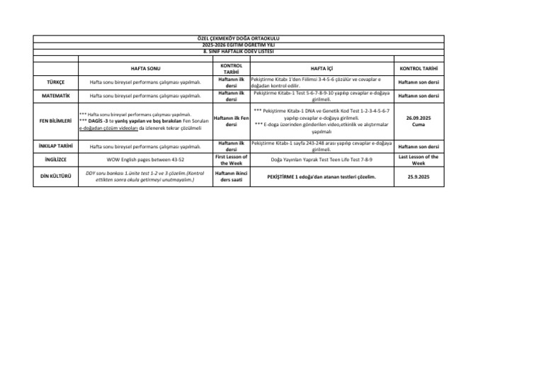 2024-2025 ODEV LISTESI 8-1 | PDF