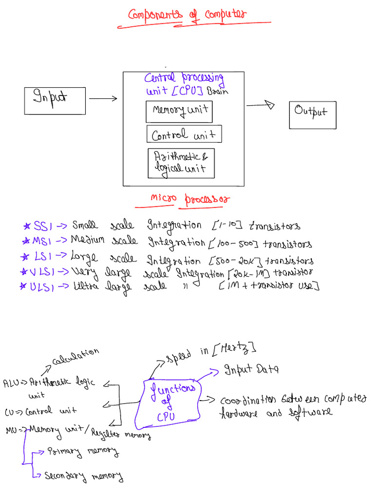 Computer Parts 2-3 | PDF