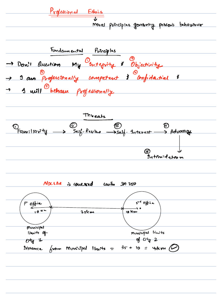 Prof Ethics English Handwritten Notes - Ankush Chirimar Classes | PDF