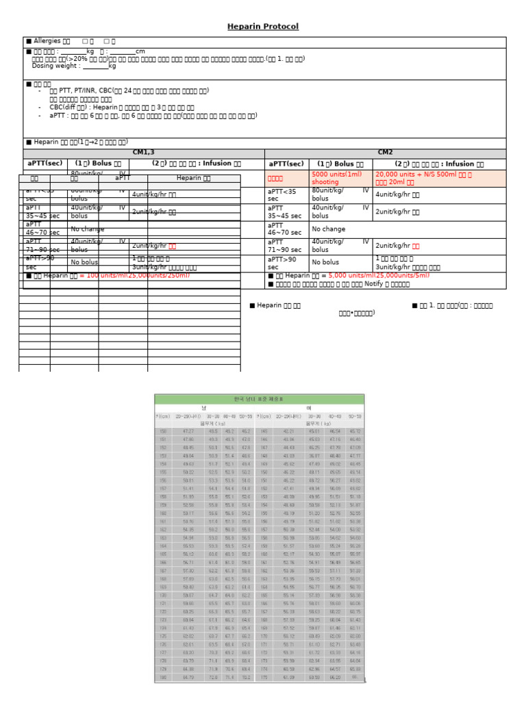 Heparin Protocol (2025) | PDF