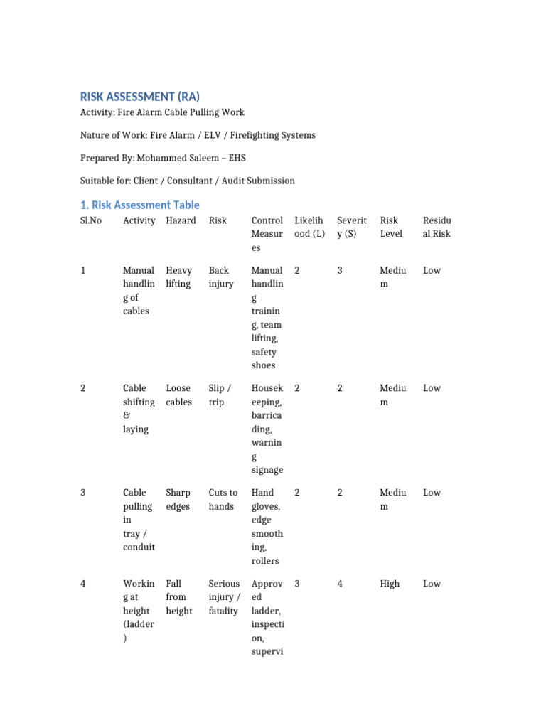Fire Alarm Cable Pulling Risk Assessment | PDF | Personal Protective ...