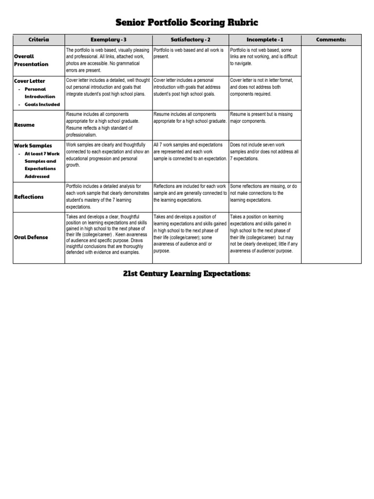 Senior Portfolio Scoring Guide | PDF | Résumé | Behavior Modification
