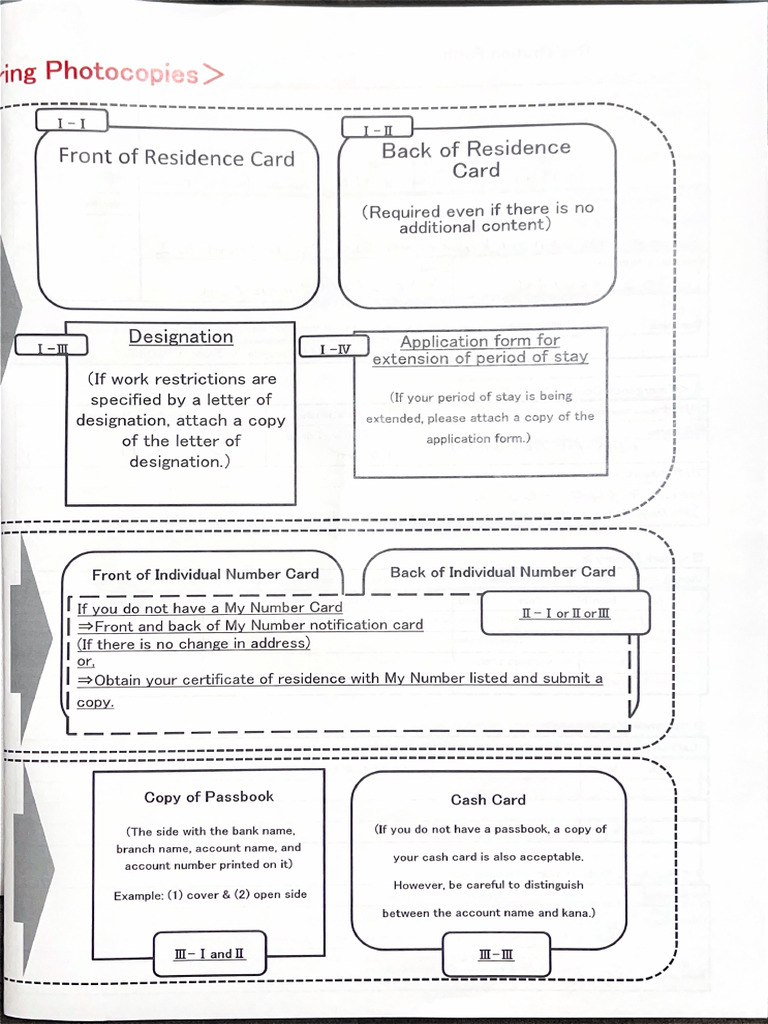 S Staff Registeration Forms | PDF