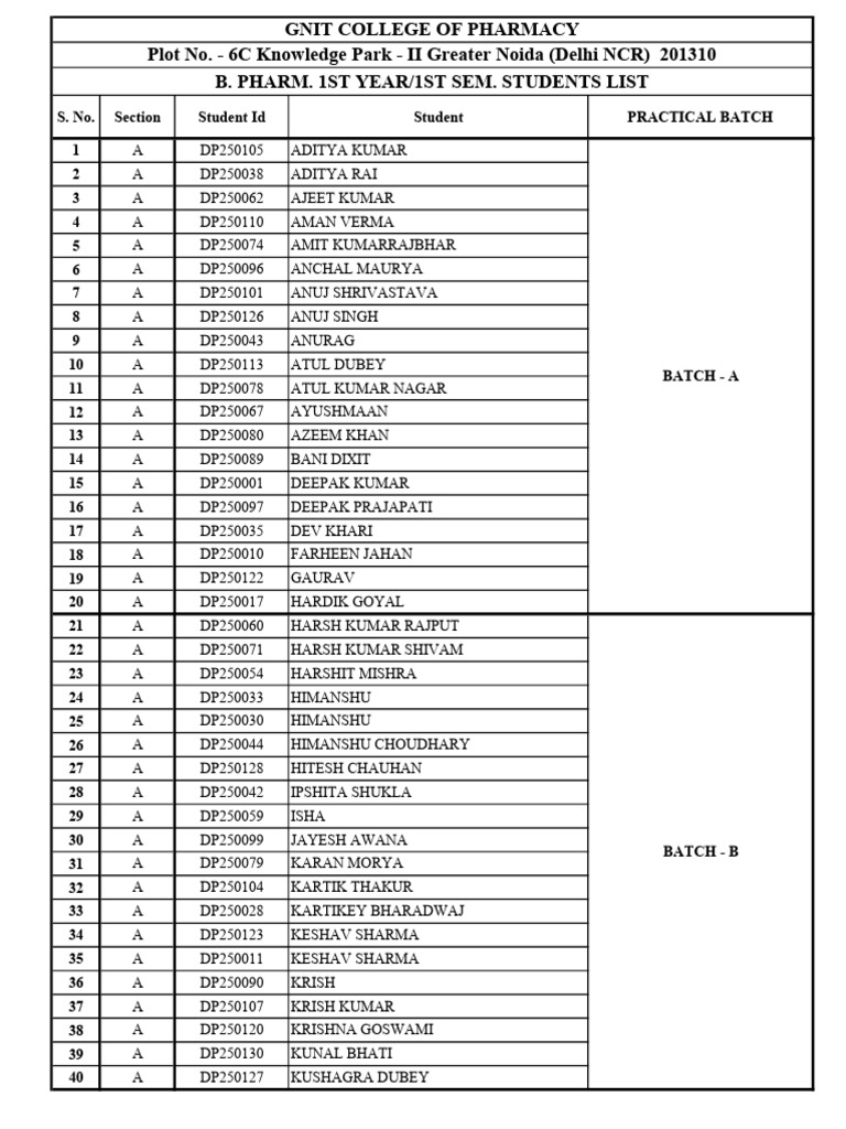 B. Pharm 1st Year Student List | PDF