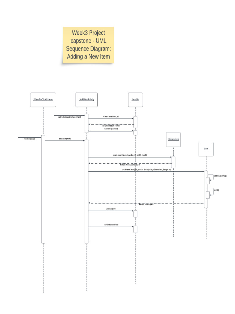 UML Sequence Diagram for Adding Items | PDF