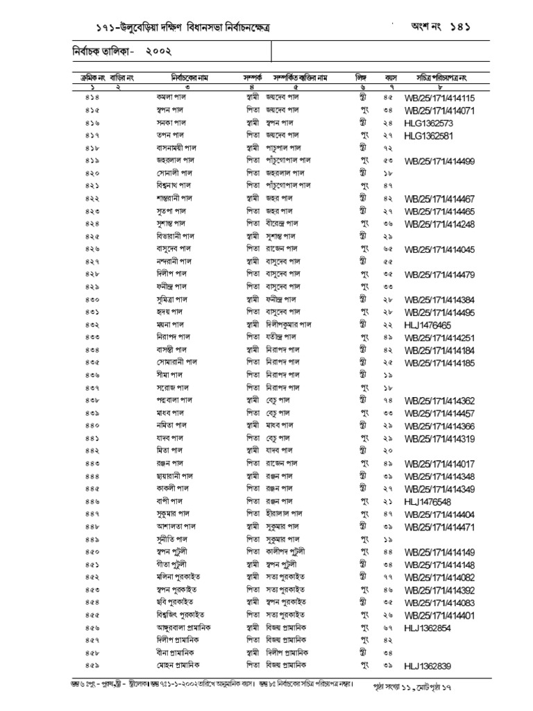 Voter List | PDF