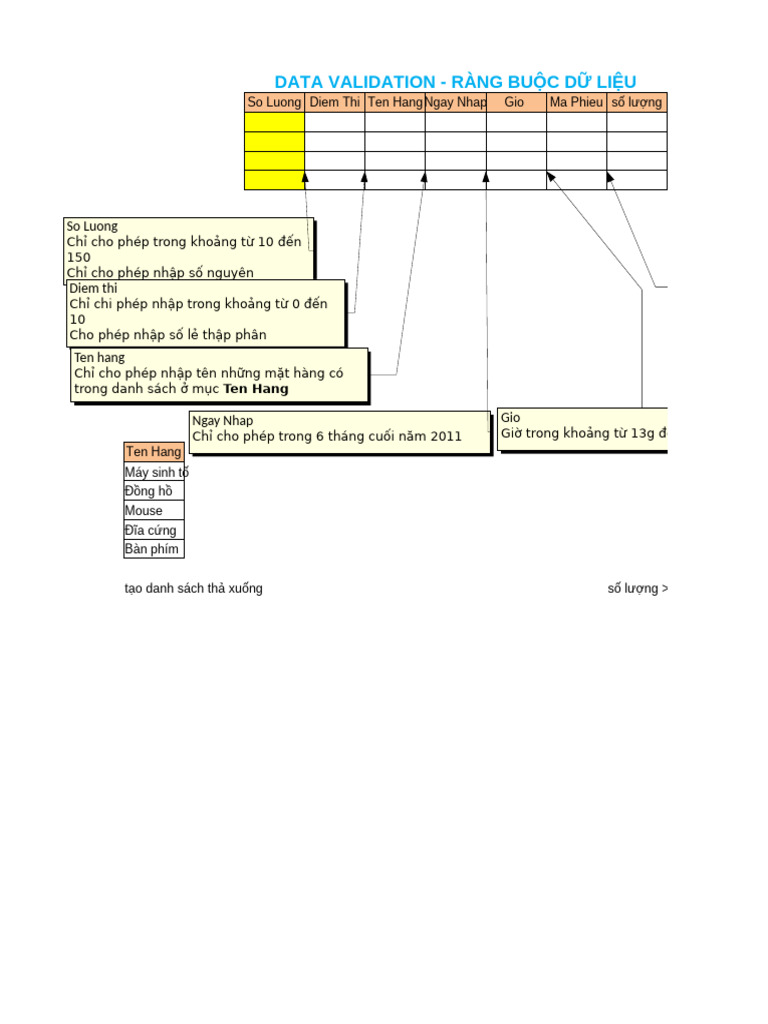 Data Validation MrB (1)(1) | PDF