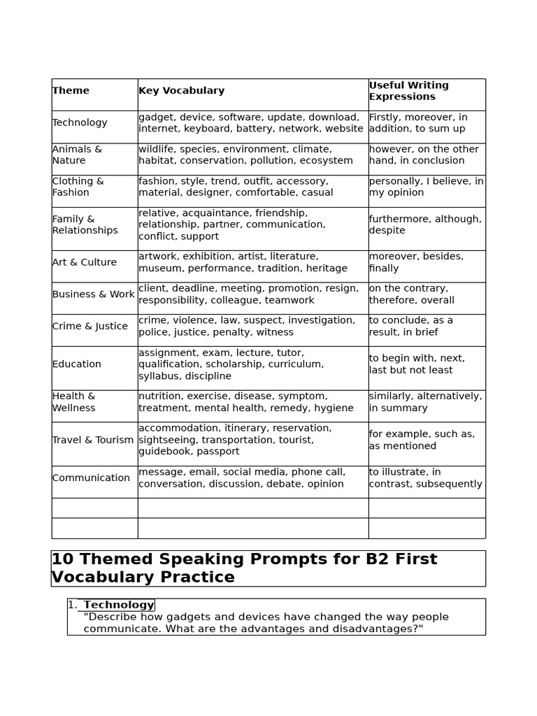 B2 First Vocabulary Speaking Prompts | PDF