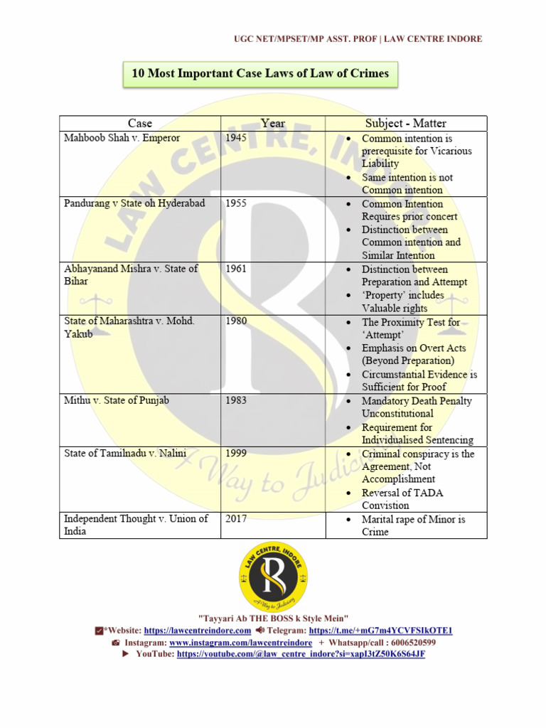 Key Indian Criminal Law Case Summaries | PDF | Human Sexuality | Public Law