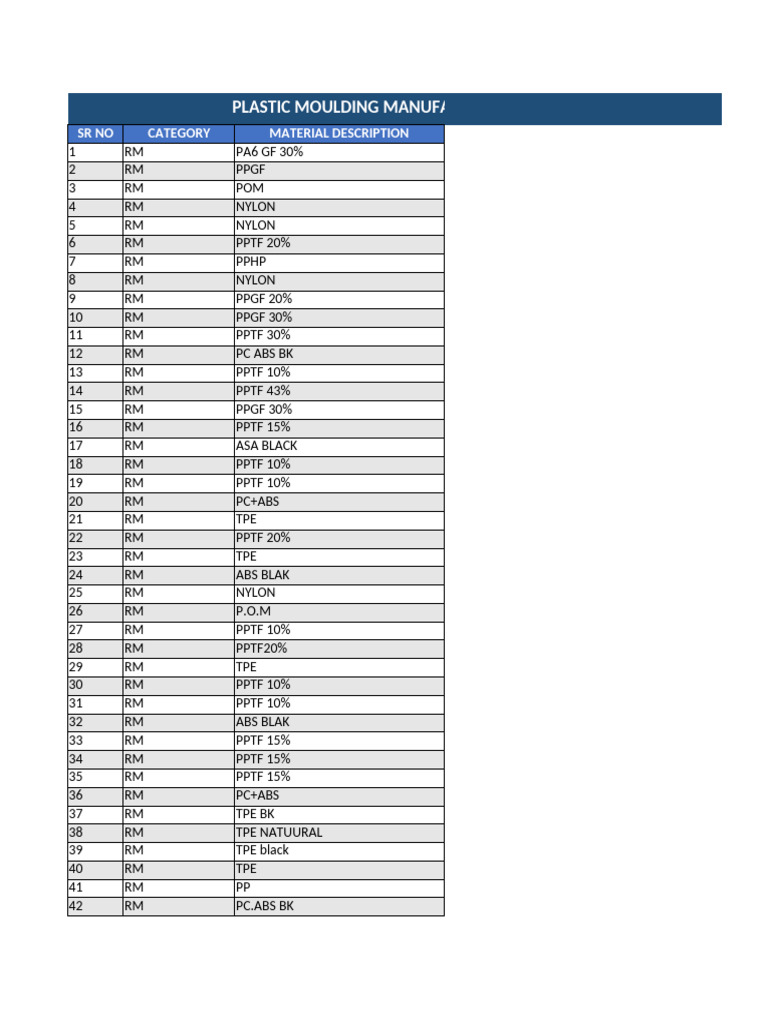 Plastic Moulding Part Code Registry | PDF | Secondary Sector Of The ...