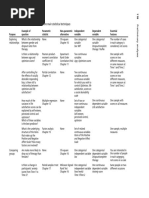 PROMIS Anger Assessment Guide | PDF | Standard Deviation | Standard Score