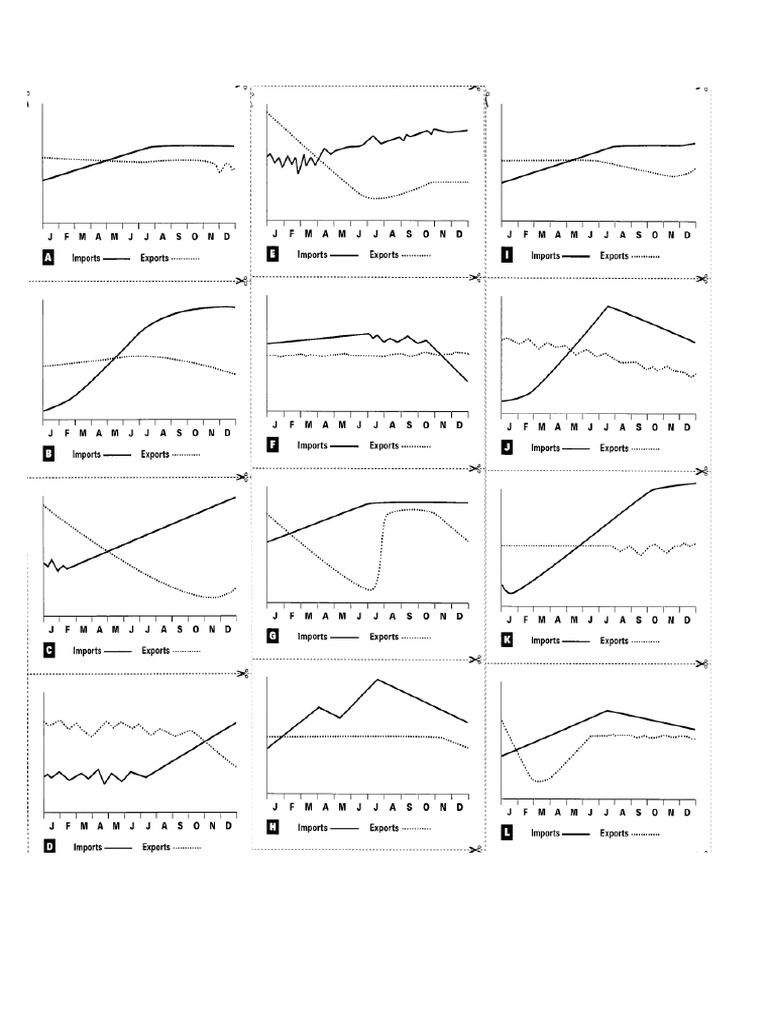 Graphs | PDF