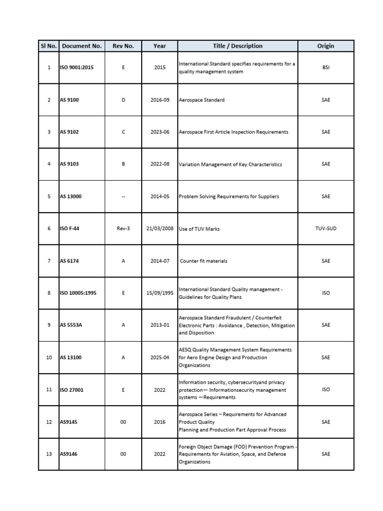 Master List of External Origin Documents | PDF | Systems Thinking ...