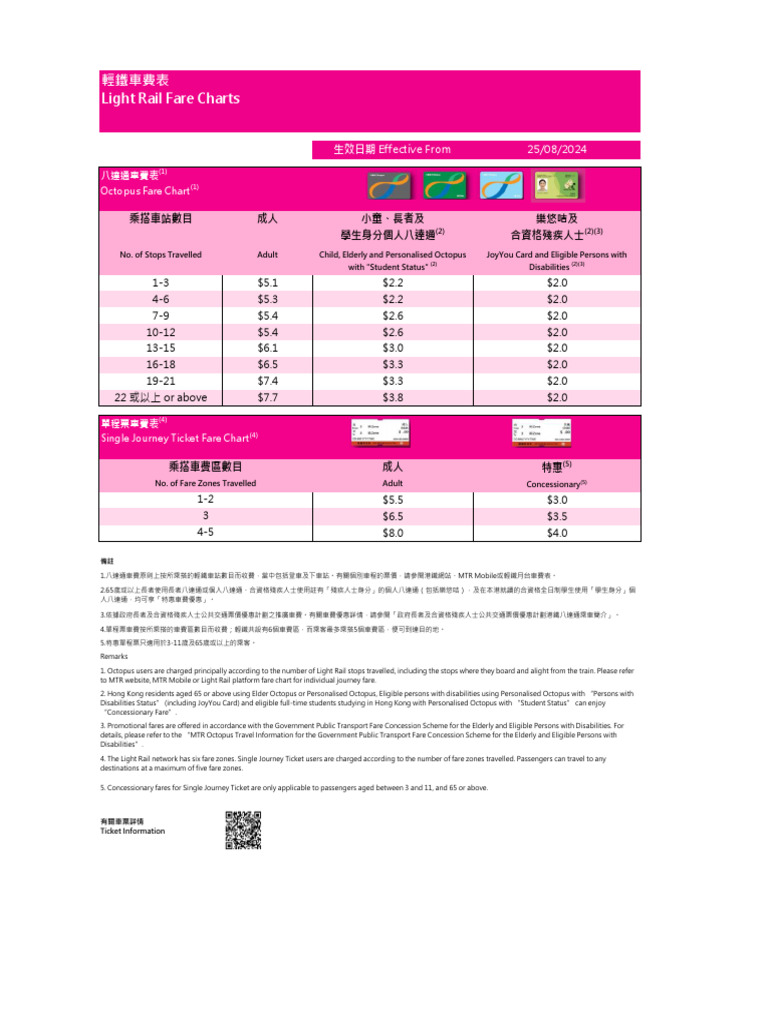 LR Fare 2024 v3 | PDF | Passenger Rail Transport | Public Transport