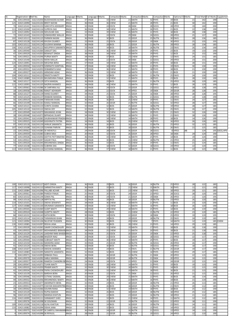 Student Marks and Grades Report | PDF