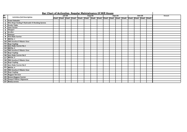 Bar Chart of Activities - Regular Maintainance of Mill House | PDF